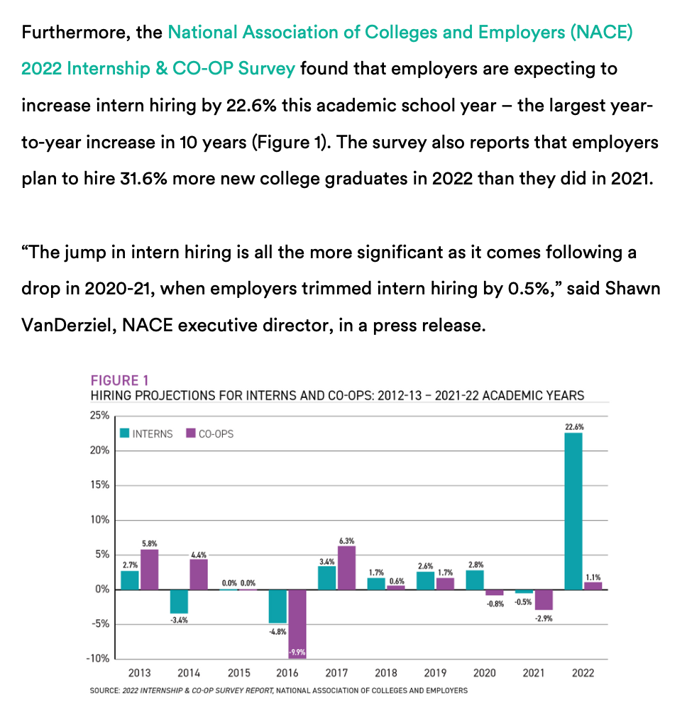 Internships: The Key to Building a Strong Talent Pipeline